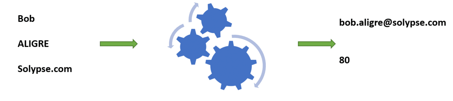 Recherche email d'un prospect - Solypse