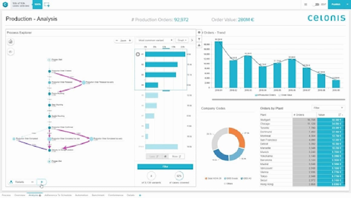 Définition du process mining - Solypse