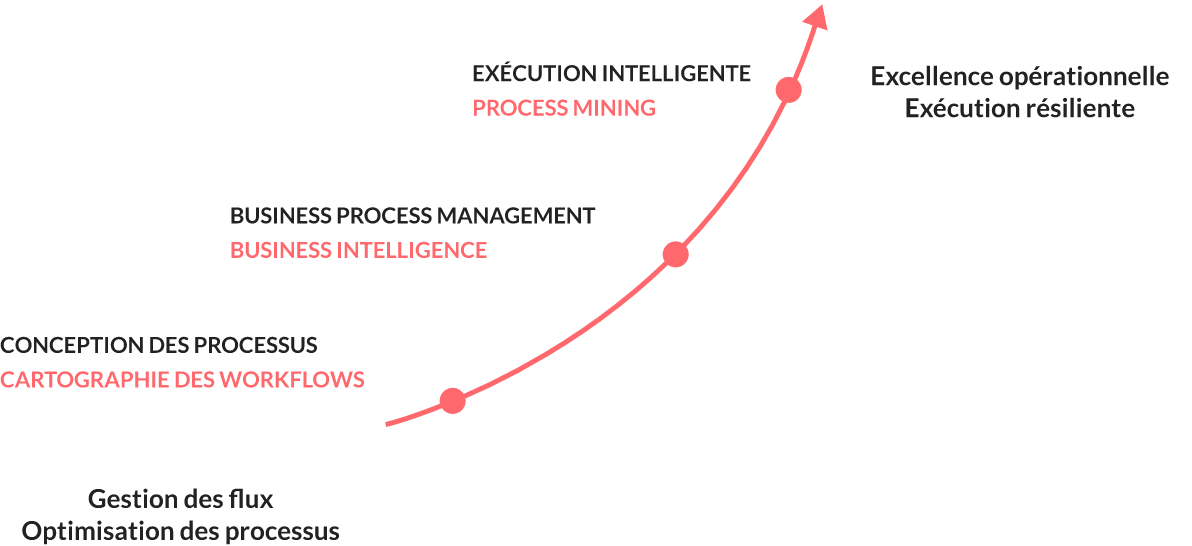 Comment fonctionne le process mining ? - Solypse
