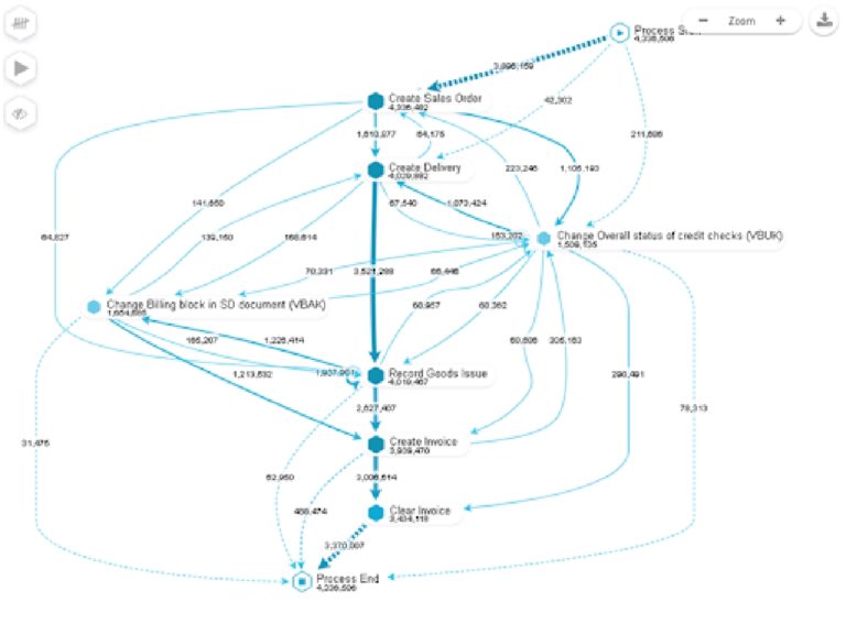 Définition du process mining - Solypse Définition du process mining - Solypse