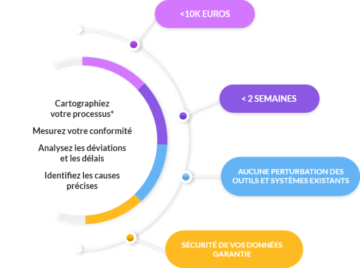 Process Mining - Solypse